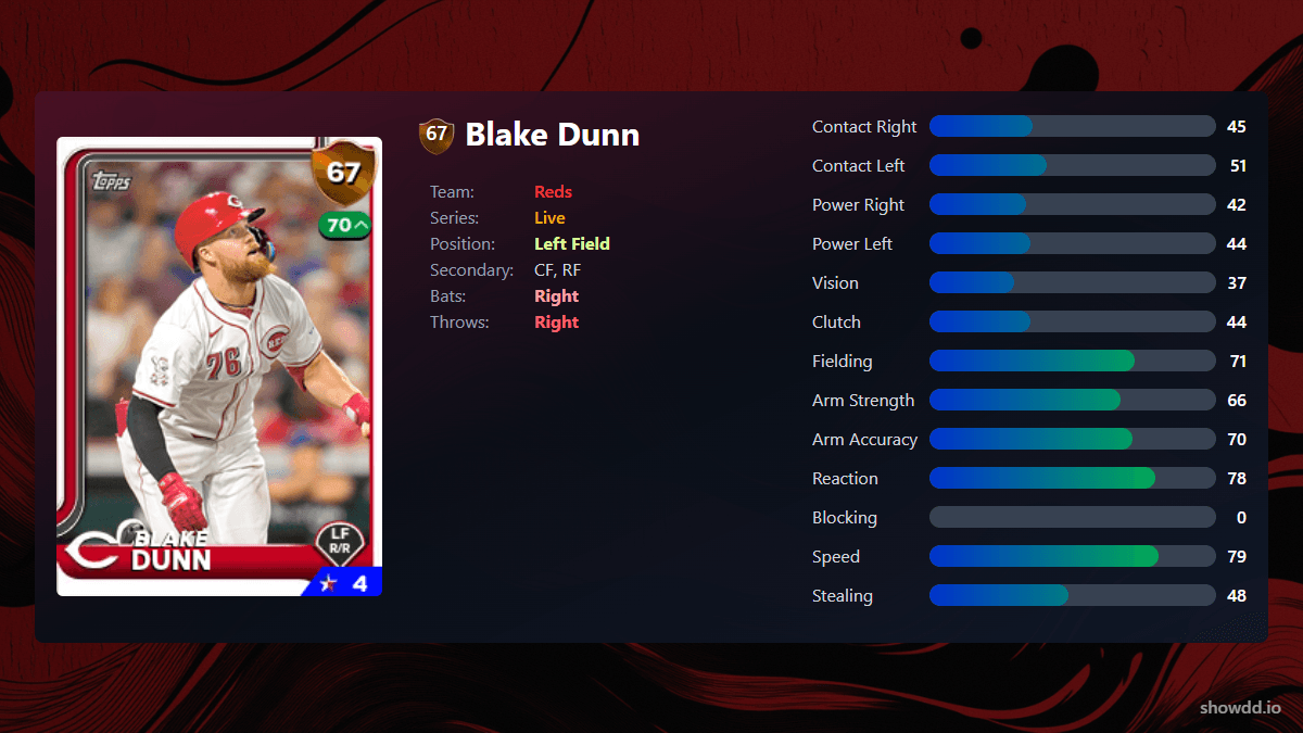Blake Dunn, 68 Live - MLB the Show 25