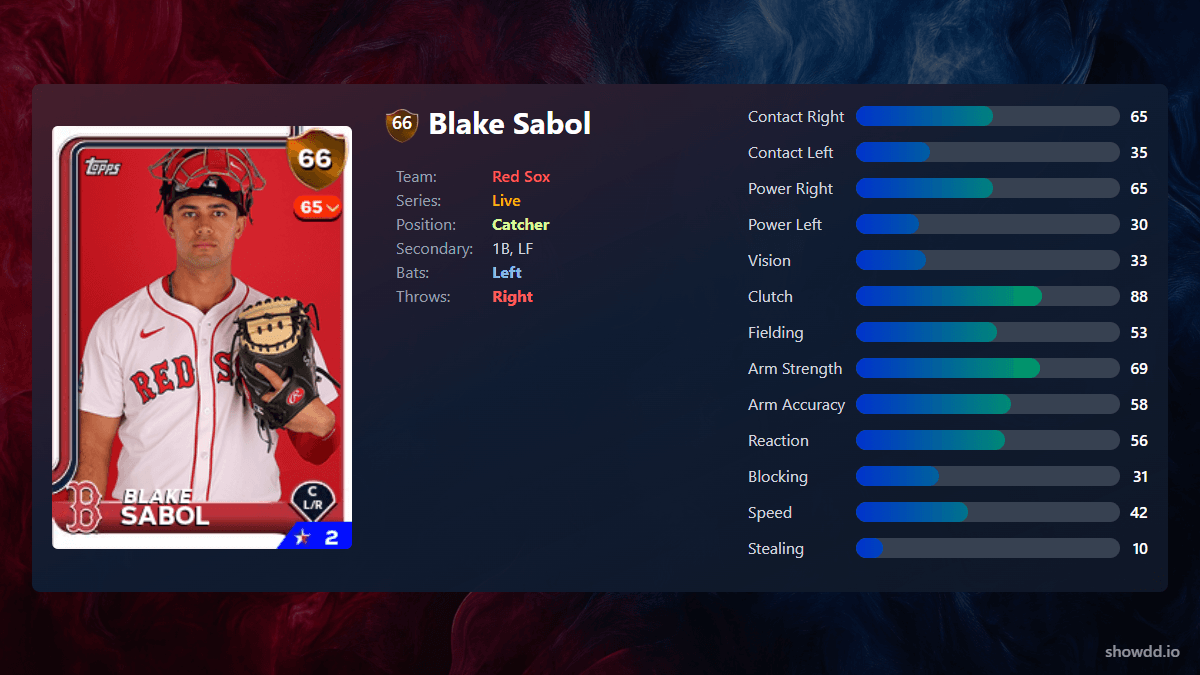 Blake Sabol, 66 Live - MLB the Show 25