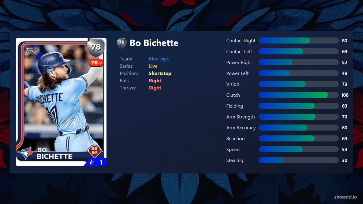 Bo Bichette, 84 Live - MLB the Show 25