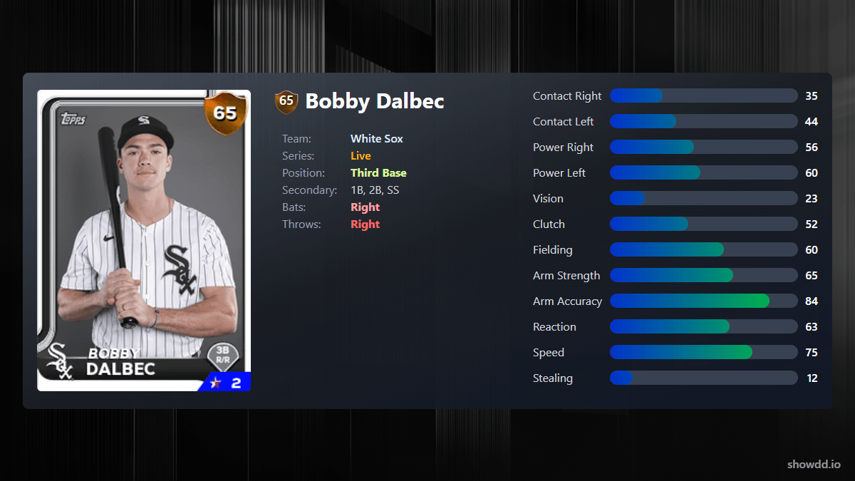 Bobby Dalbec, 65 Live - MLB the Show 25