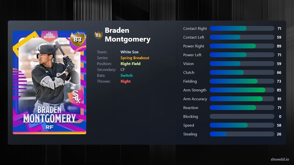 Braden Montgomery, 83 Spring Breakout - MLB the Show 25