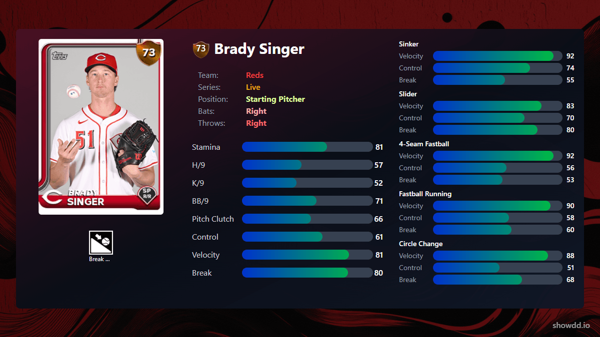 Brady Singer, 76 Live - MLB the Show 25