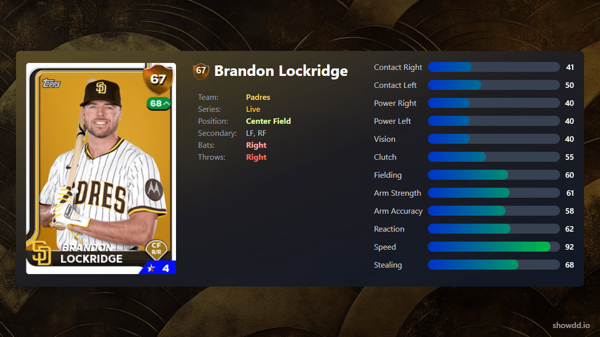 Brandon Lockridge, 72 Live - MLB the Show 25