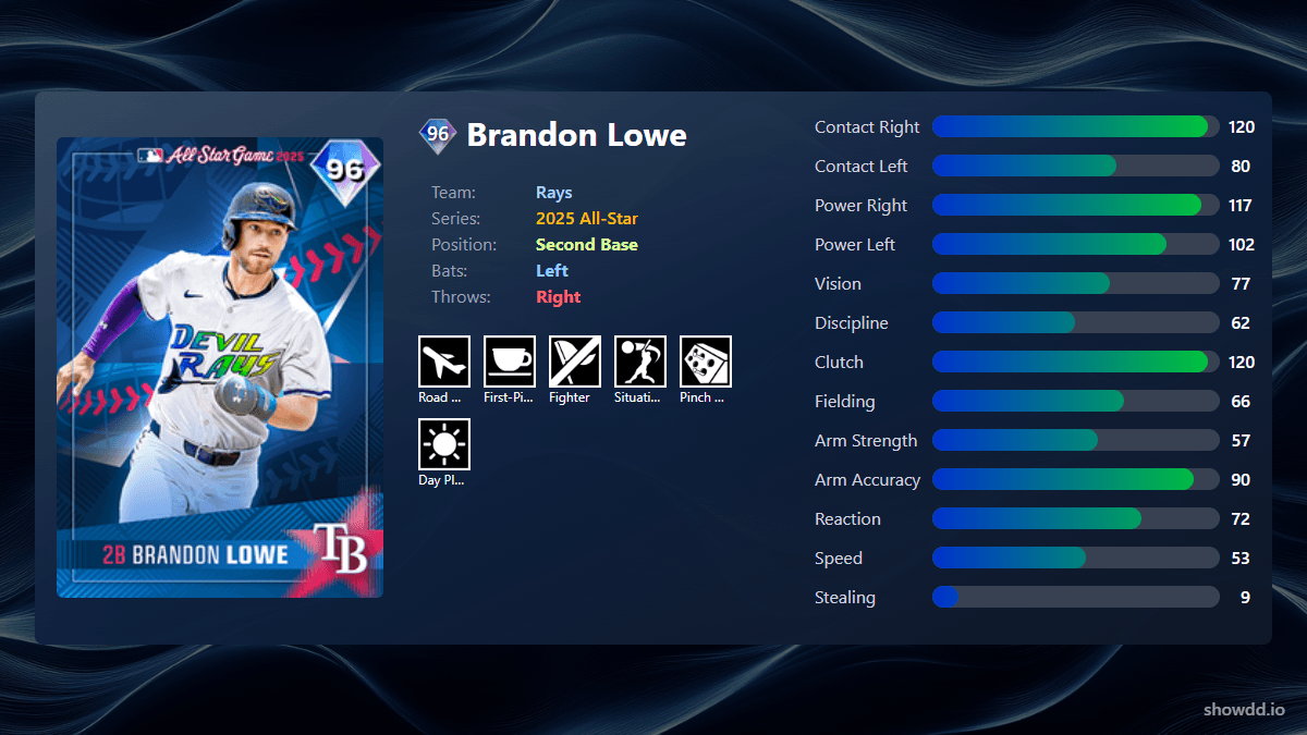 Brandon Lowe, 96 2025 All-Star - MLB the Show 25