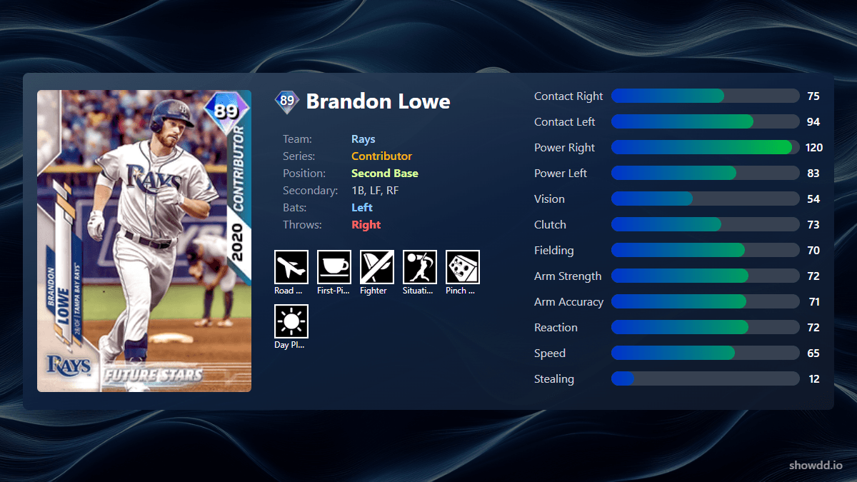 Brandon Lowe, 89 Contributor - MLB the Show 25