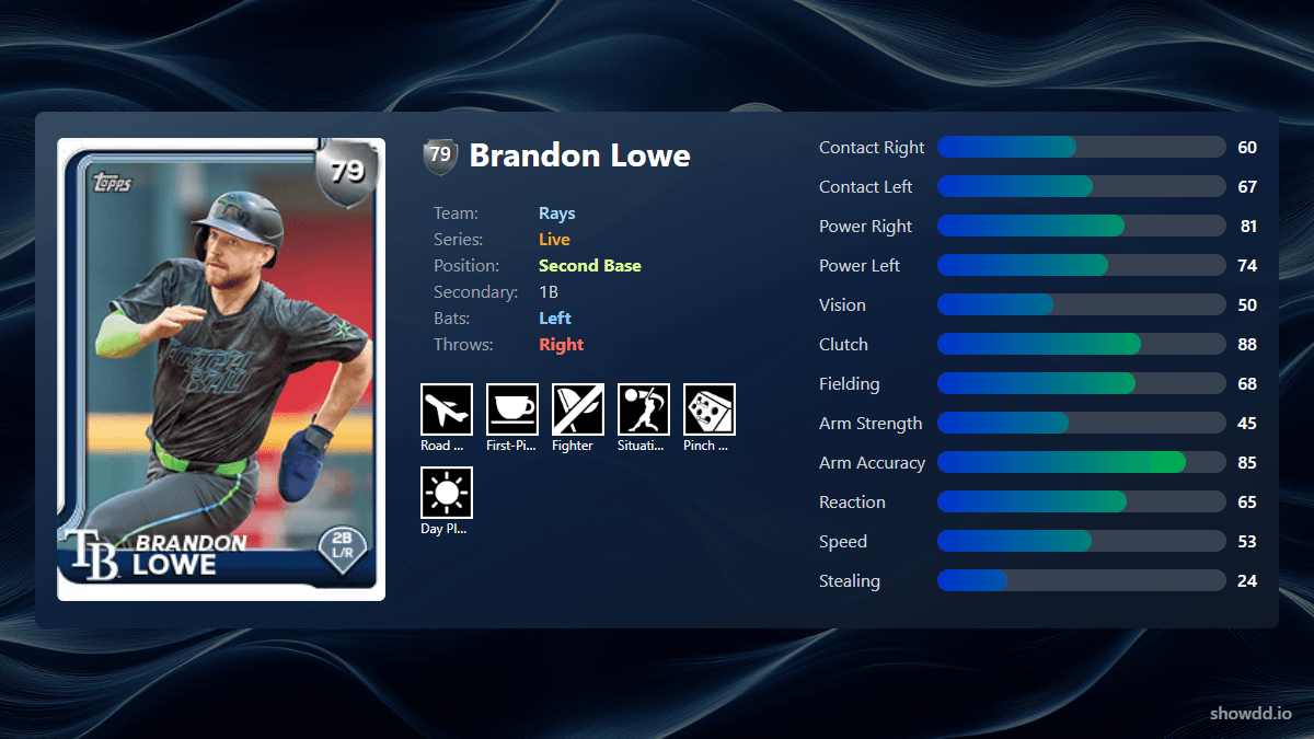 Brandon Lowe, 80 Live - MLB the Show 25