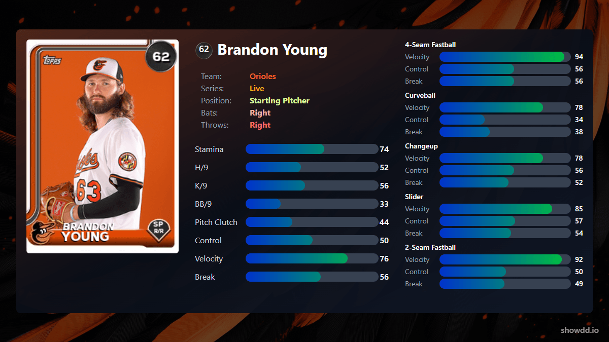 Brandon Young, 62 Live - MLB the Show 25