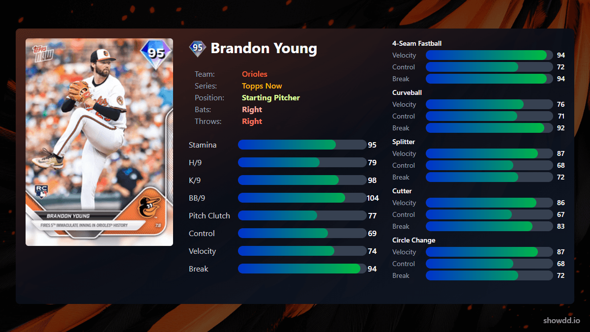 Brandon Young, 95 Topps Now - MLB the Show 25