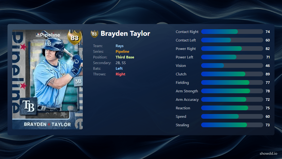 Brayden Taylor, 83 Pipeline - MLB the Show 25