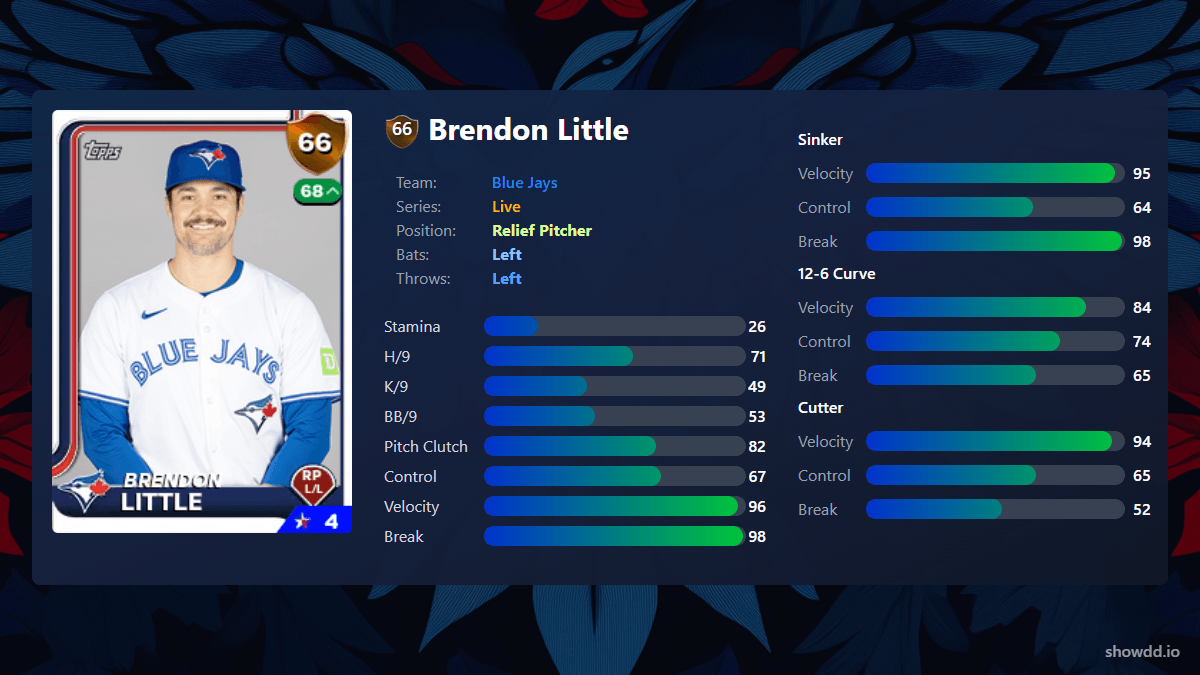Brendon Little, 72 Live - MLB the Show 25
