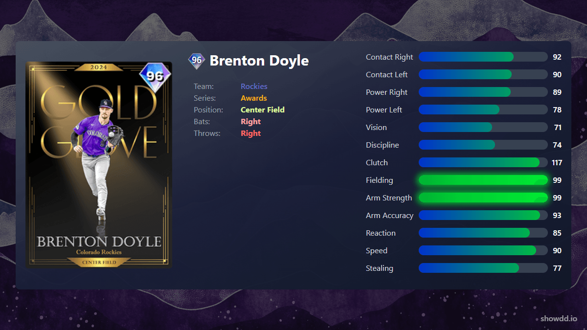 Brenton Doyle, 96 Awards - MLB the Show 25