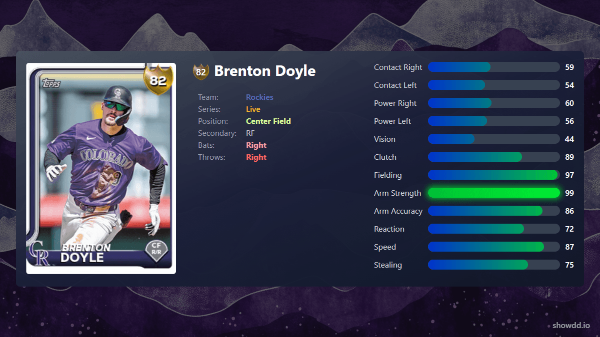 Brenton Doyle, 83 Live - MLB the Show 25