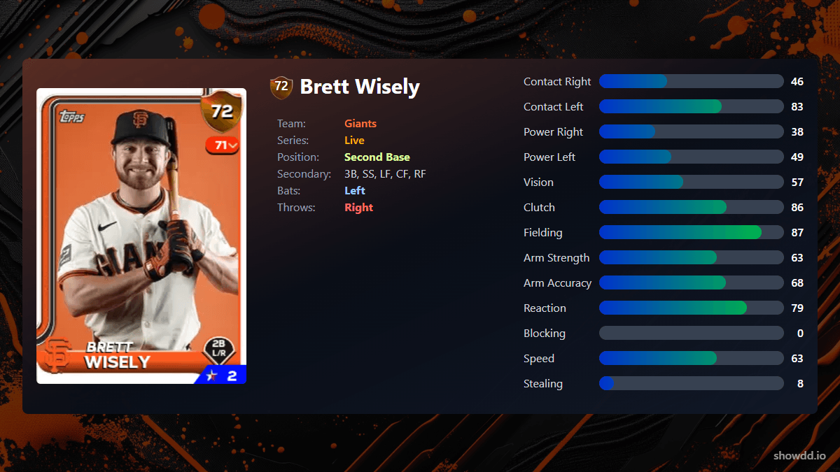 Brett Wisely, 72 Live - MLB the Show 25