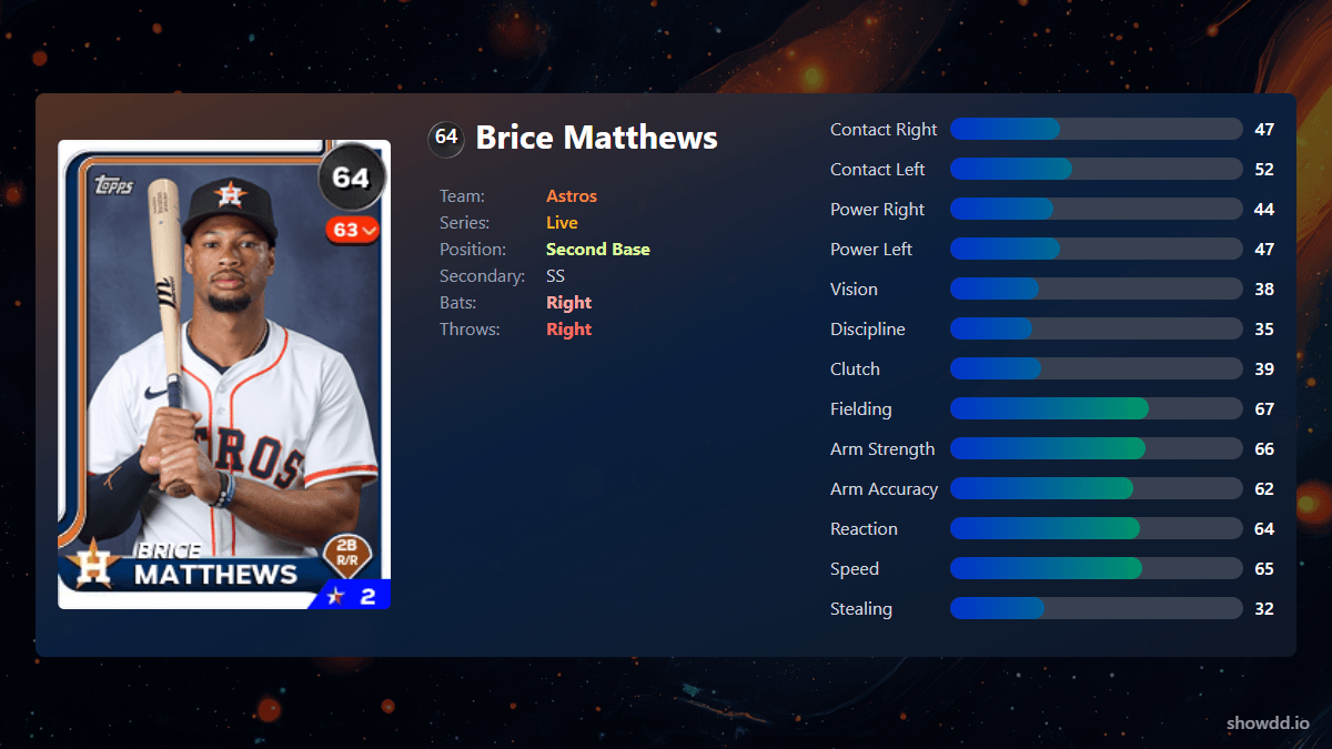 Brice Matthews, 65 Live - MLB the Show 25