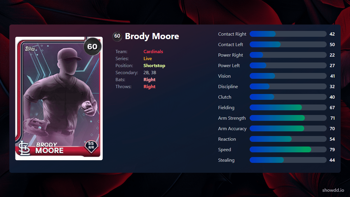 Brody Moore, 60 Live - MLB the Show 25