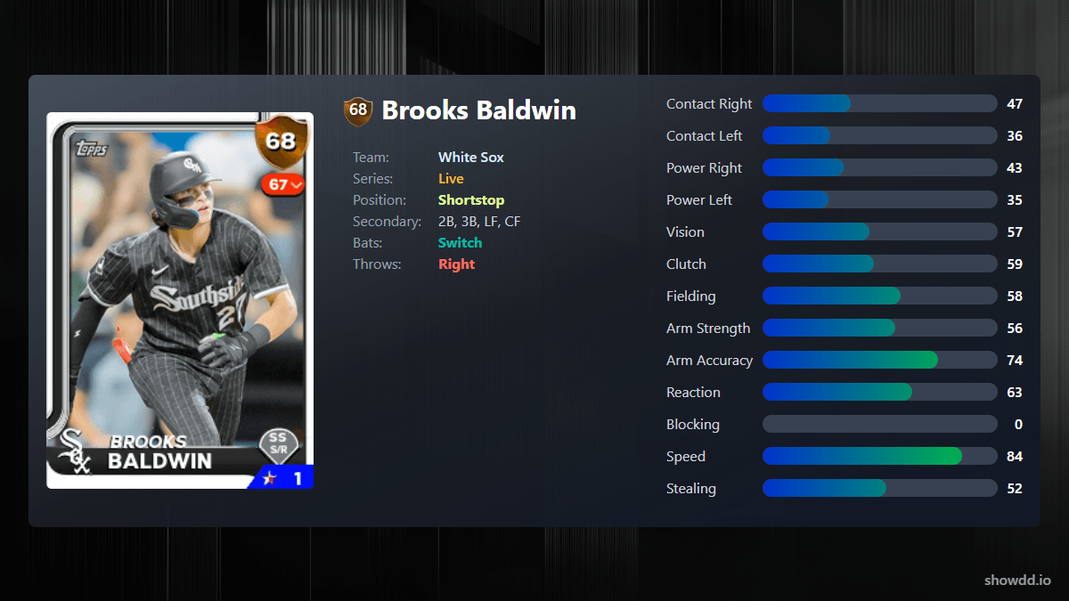 Brooks Baldwin, 74 Live - MLB the Show 25