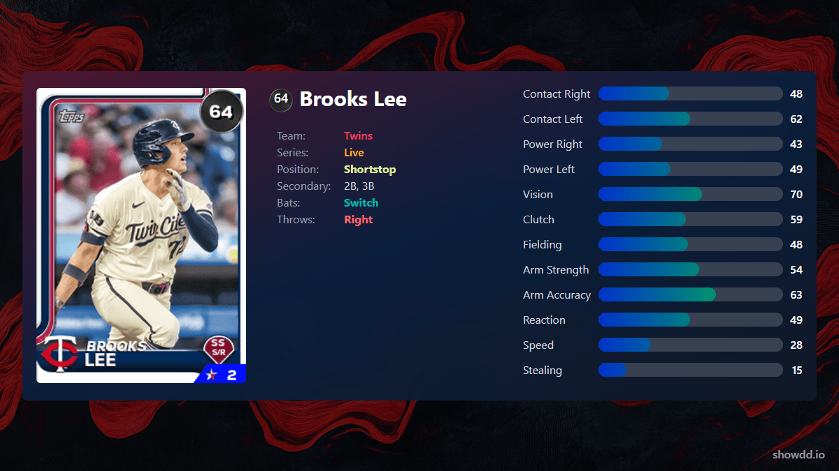 Brooks Lee, 71 Live - MLB the Show 25