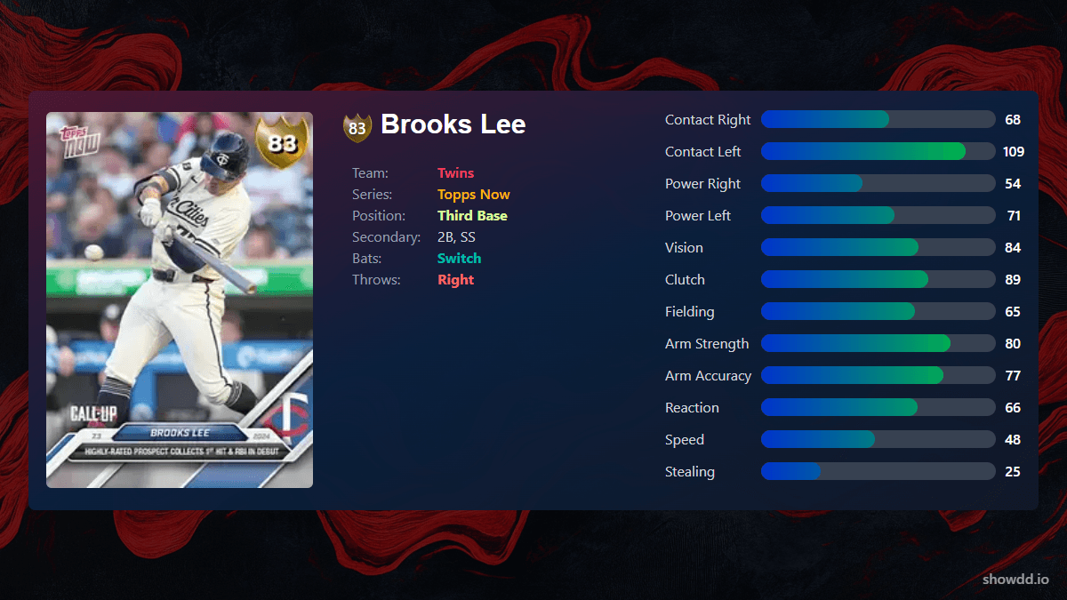 Brooks Lee, 83 Topps Now - MLB the Show 25