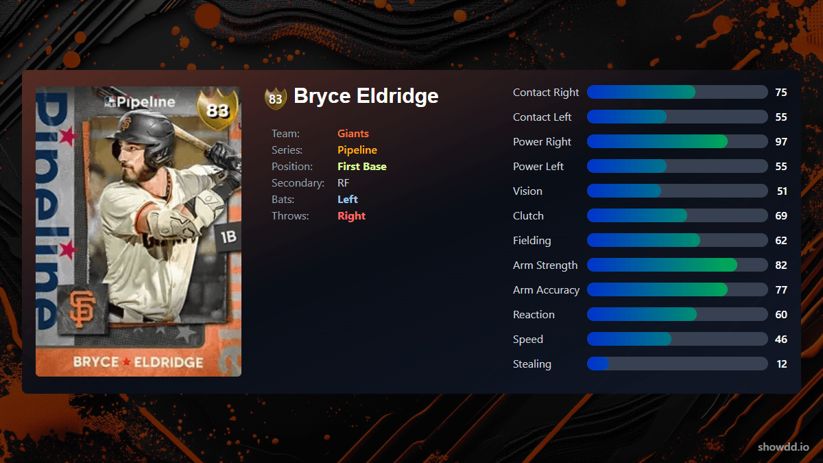Bryce Eldridge, 83 Pipeline - MLB the Show 25