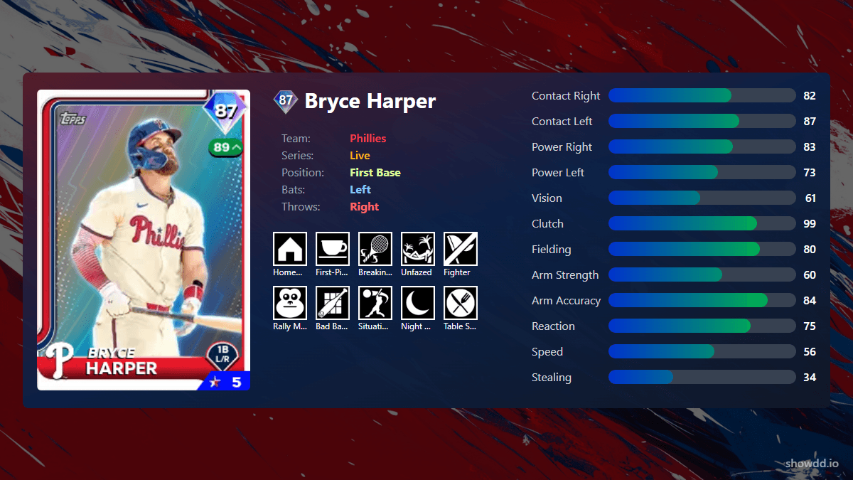 Bryce Harper, 85 Live - MLB the Show 25