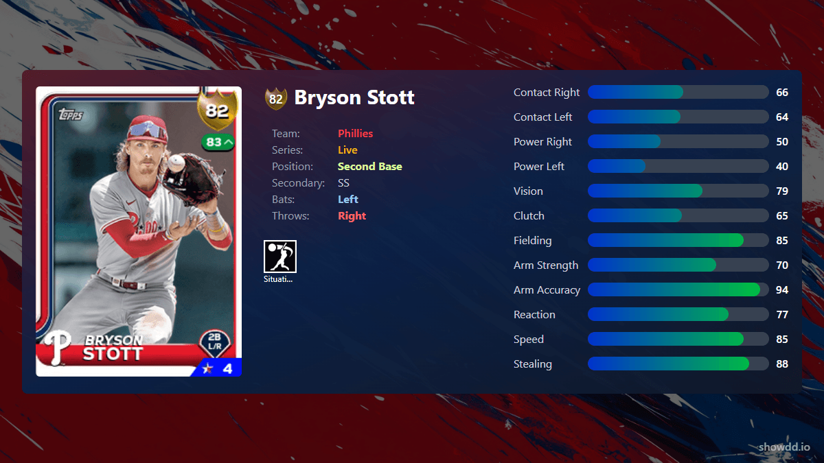 Bryson Stott, 83 Live - MLB the Show 25