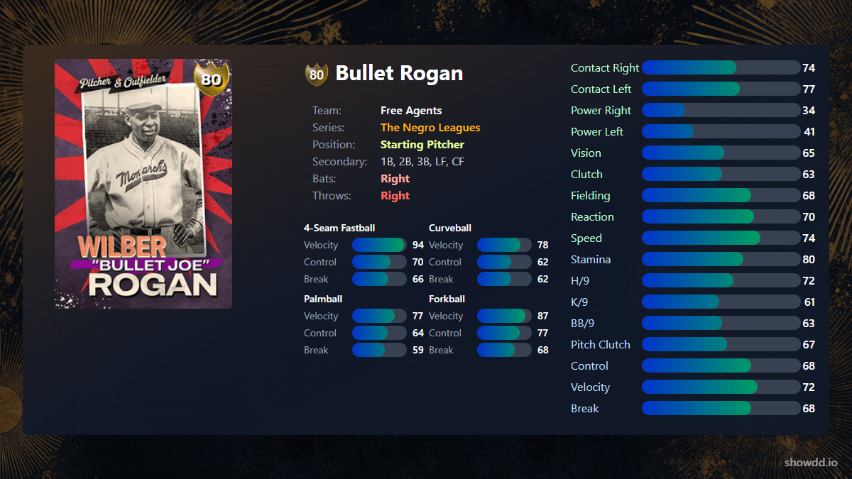 Bullet Rogan, 80 The Negro Leagues - MLB the Show 25