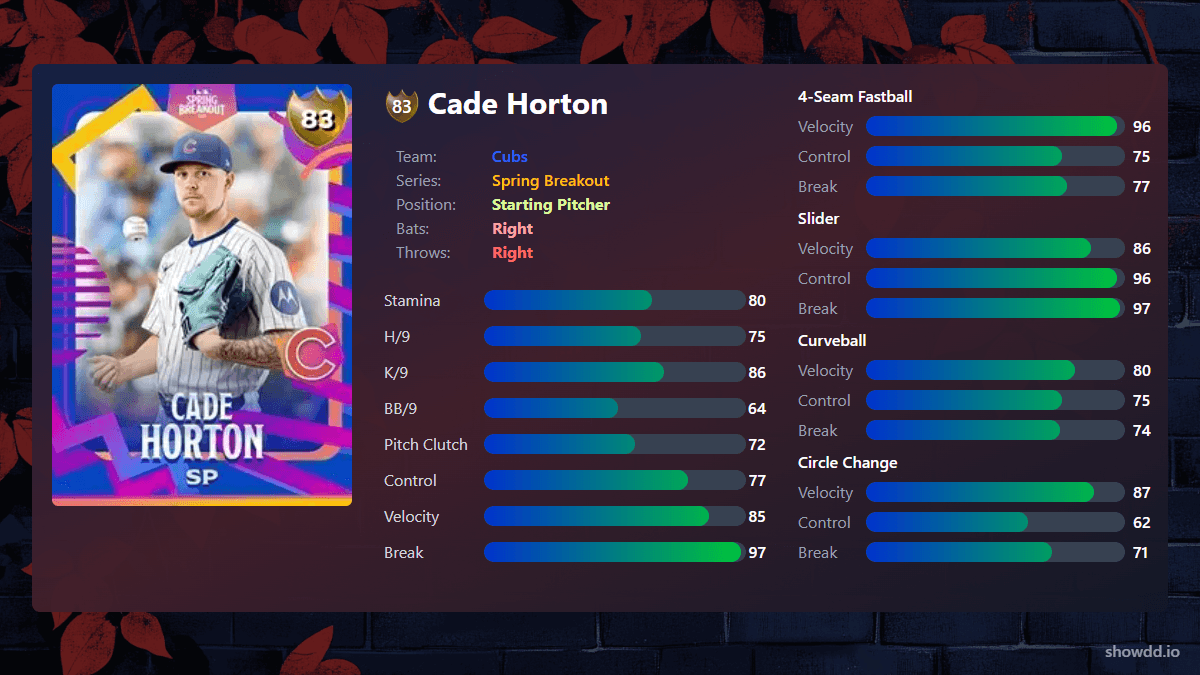 Cade Horton, 83 Spring Breakout - MLB the Show 25