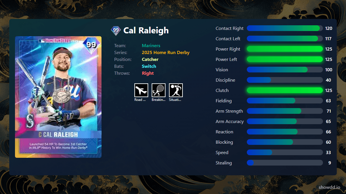 Cal Raleigh, 99 2025 Home Run Derby - MLB the Show 25