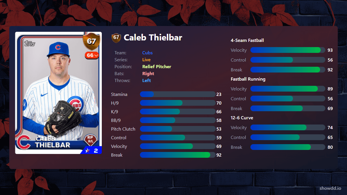 Caleb Thielbar, 74 Live - MLB the Show 25