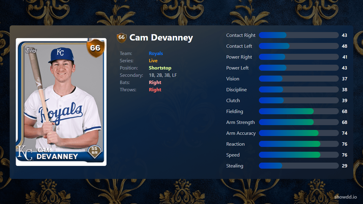 Cam Devanney, 66 Live - MLB the Show 25