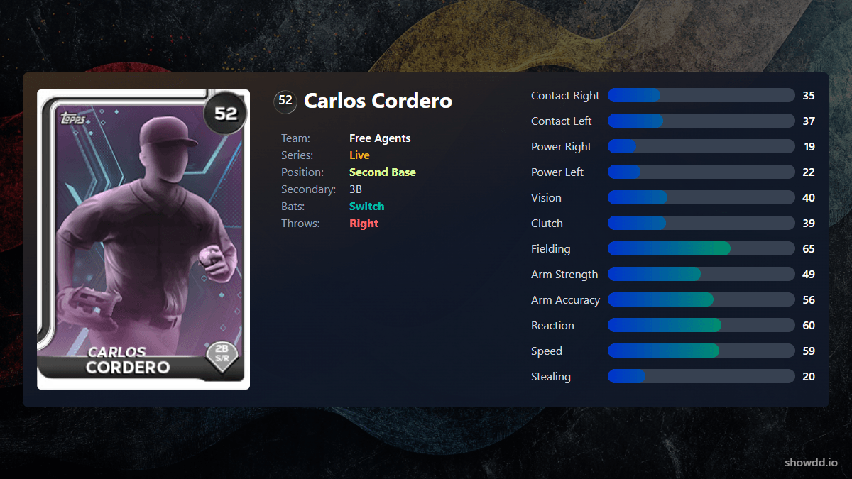 Carlos Cordero, 52 Live - MLB the Show 25