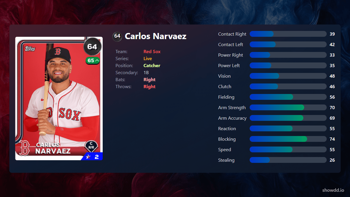 Carlos Narvaez, 82 Live - MLB the Show 25