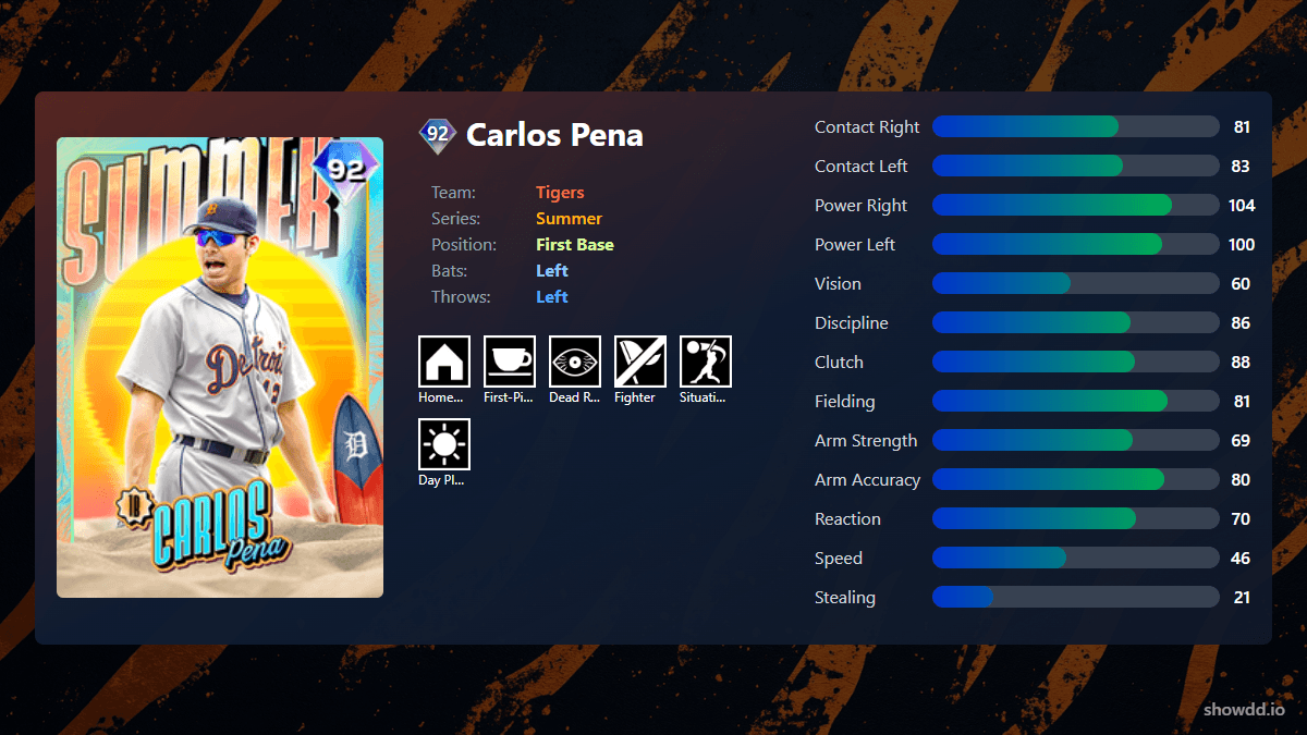 Carlos Pena, 92 Summer - MLB the Show 25