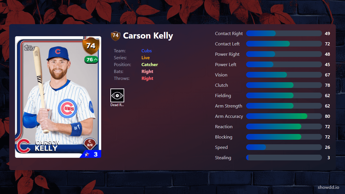 Carson Kelly, 83 Live - MLB the Show 25