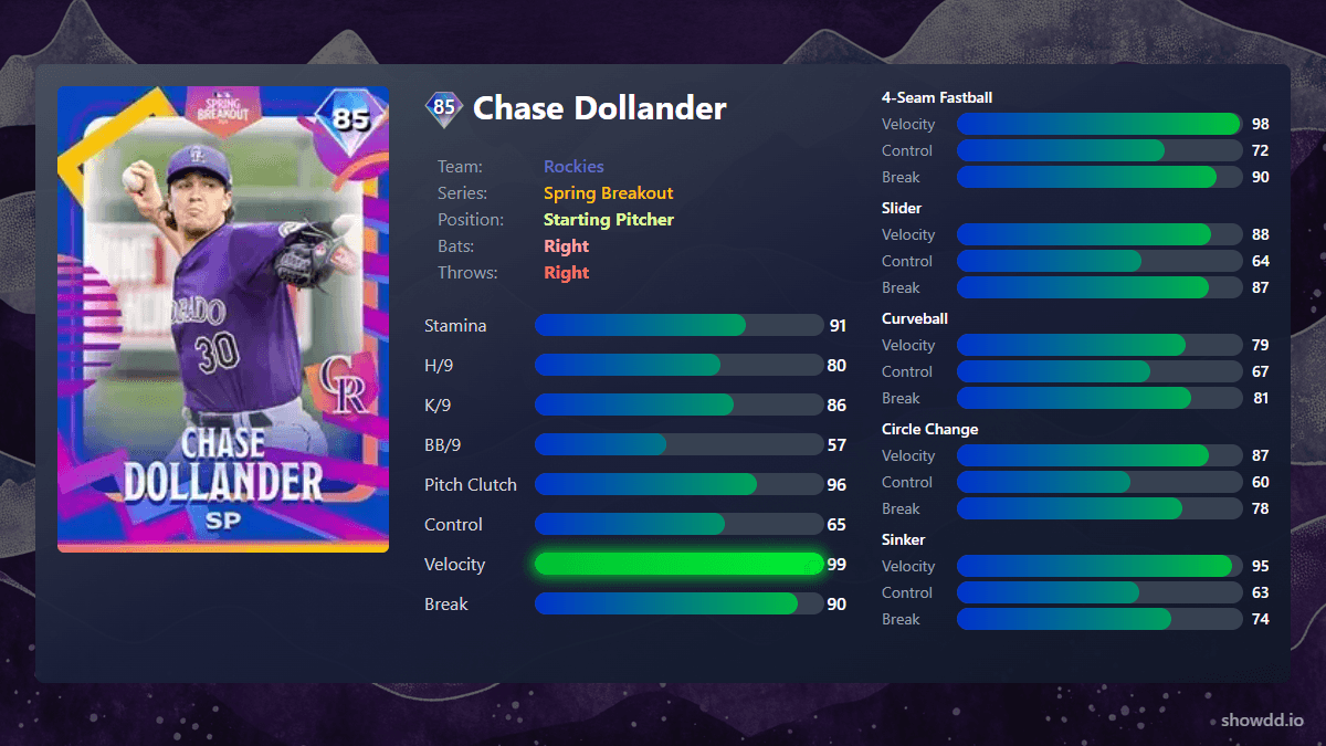 Chase Dollander, 85 Spring Breakout - MLB the Show 25