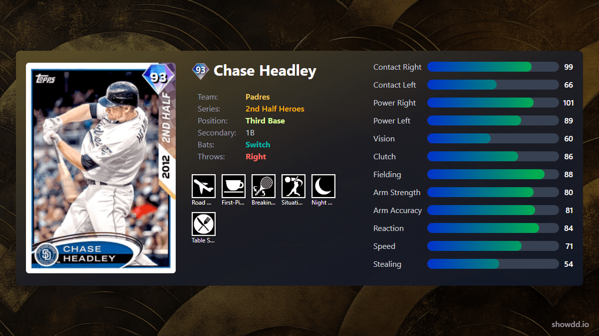 Chase Headley, 93 2nd Half Heroes - MLB the Show 25