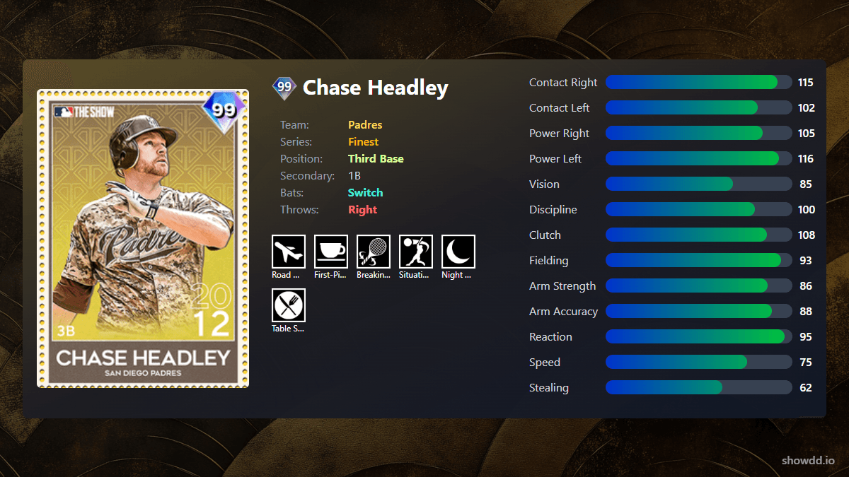 Chase Headley, 99 Finest - MLB the Show 25