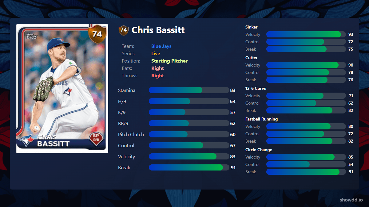 Chris Bassitt, 83 Live - MLB the Show 25