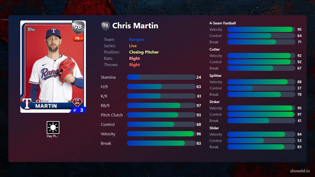 Chris Martin, 76 Live - MLB the Show 25