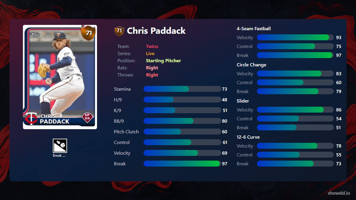 Chris Paddack, 74 Live - MLB the Show 25