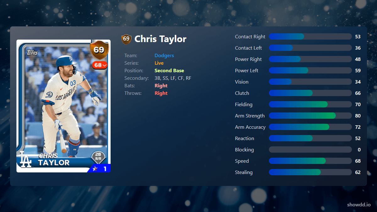 Chris Taylor, 68 Live - MLB the Show 25