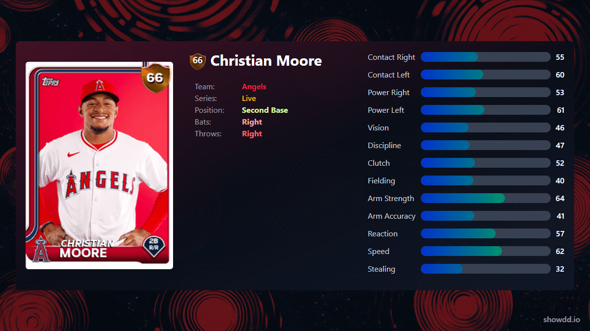 Christian Moore, 68 Live - MLB the Show 25