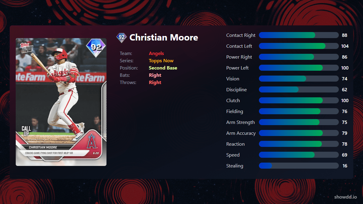Christian Moore, 92 Topps Now - MLB the Show 25