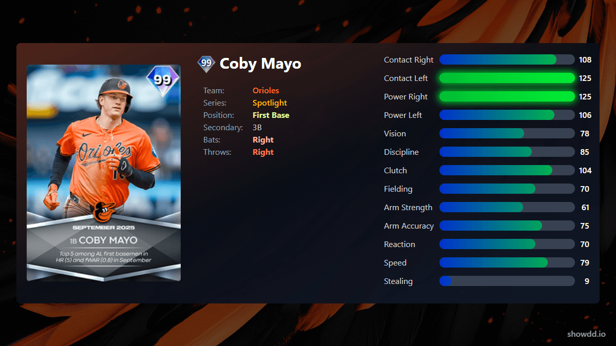 Coby Mayo, 99 Spotlight - MLB the Show 25