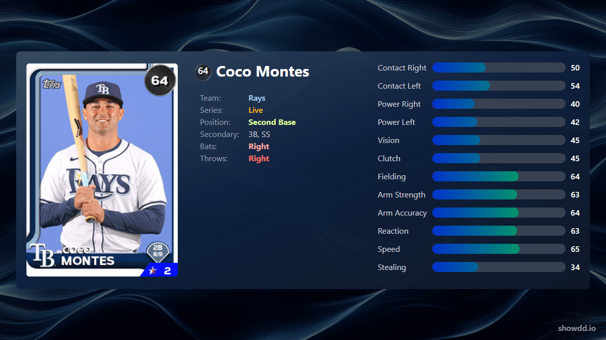 Coco Montes, 64 Live - MLB the Show 25