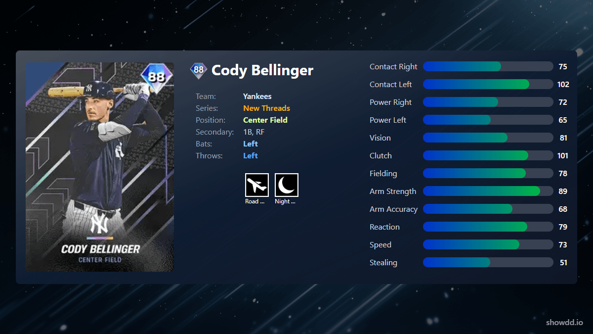 Cody Bellinger, 88 New Threads - MLB the Show 25