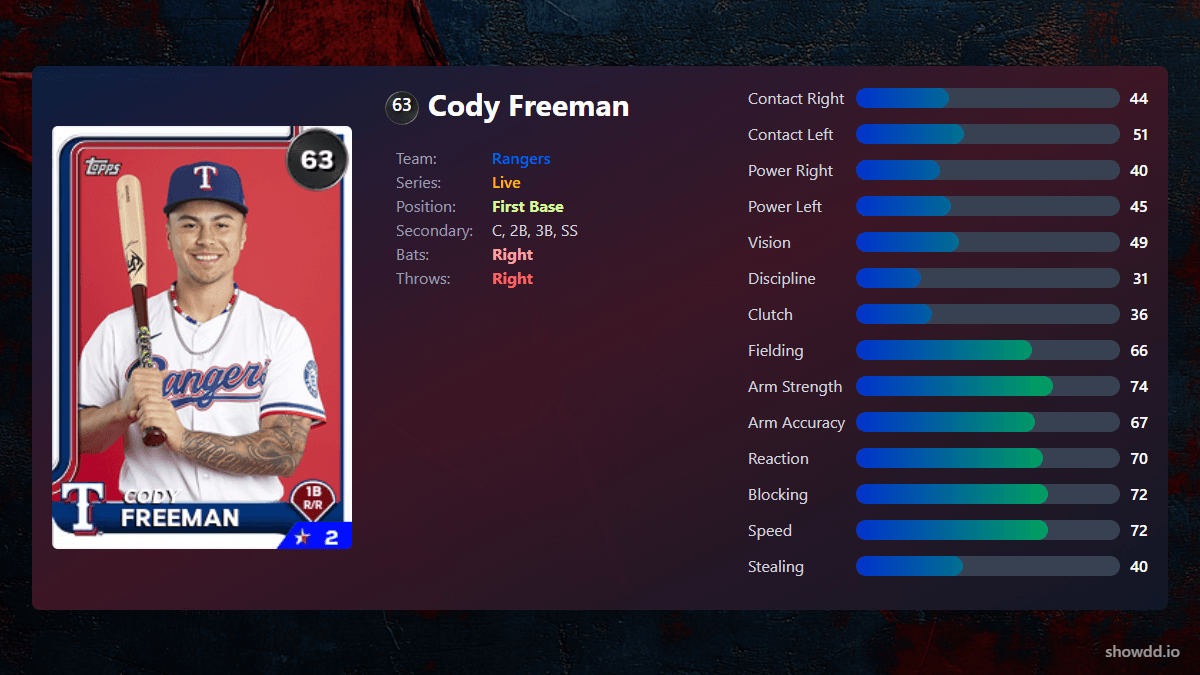 Cody Freeman, 66 Live - MLB the Show 25