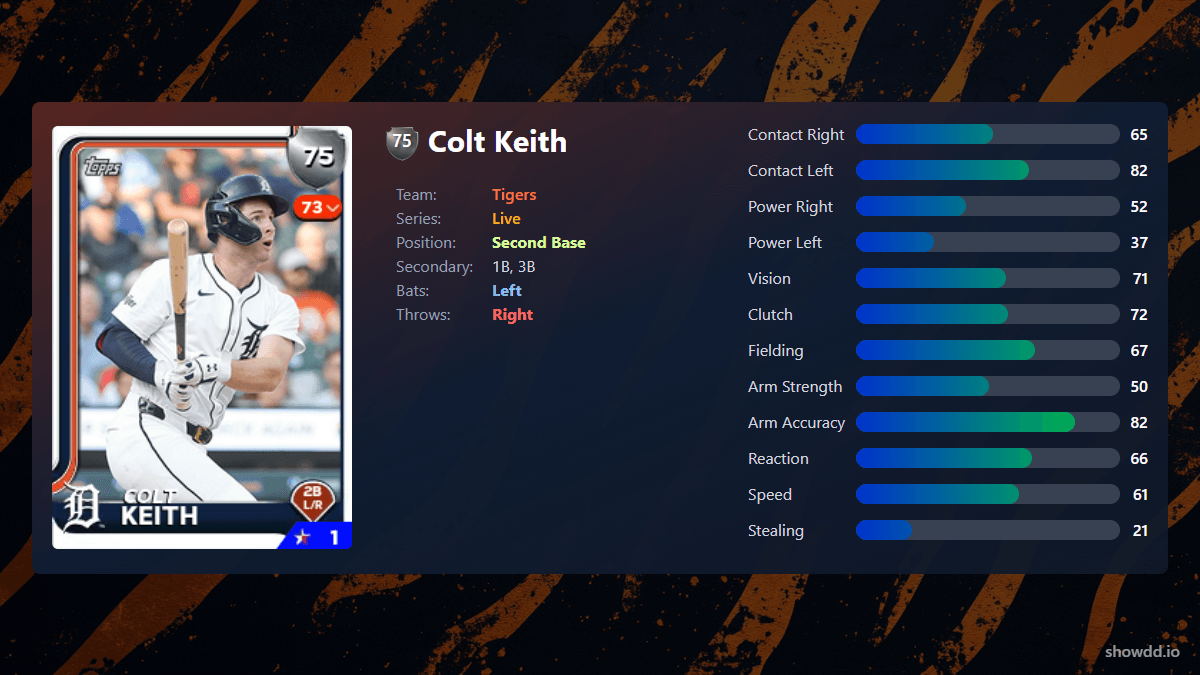 Colt Keith, 74 Live - MLB the Show 25