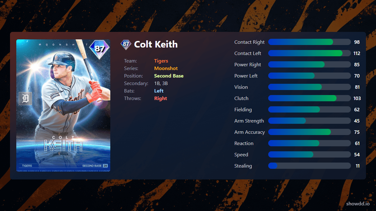 Colt Keith, 87 Moonshot - MLB the Show 25