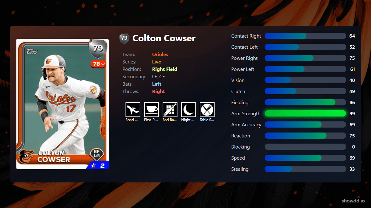 Colton Cowser, 78 Live - MLB the Show 25